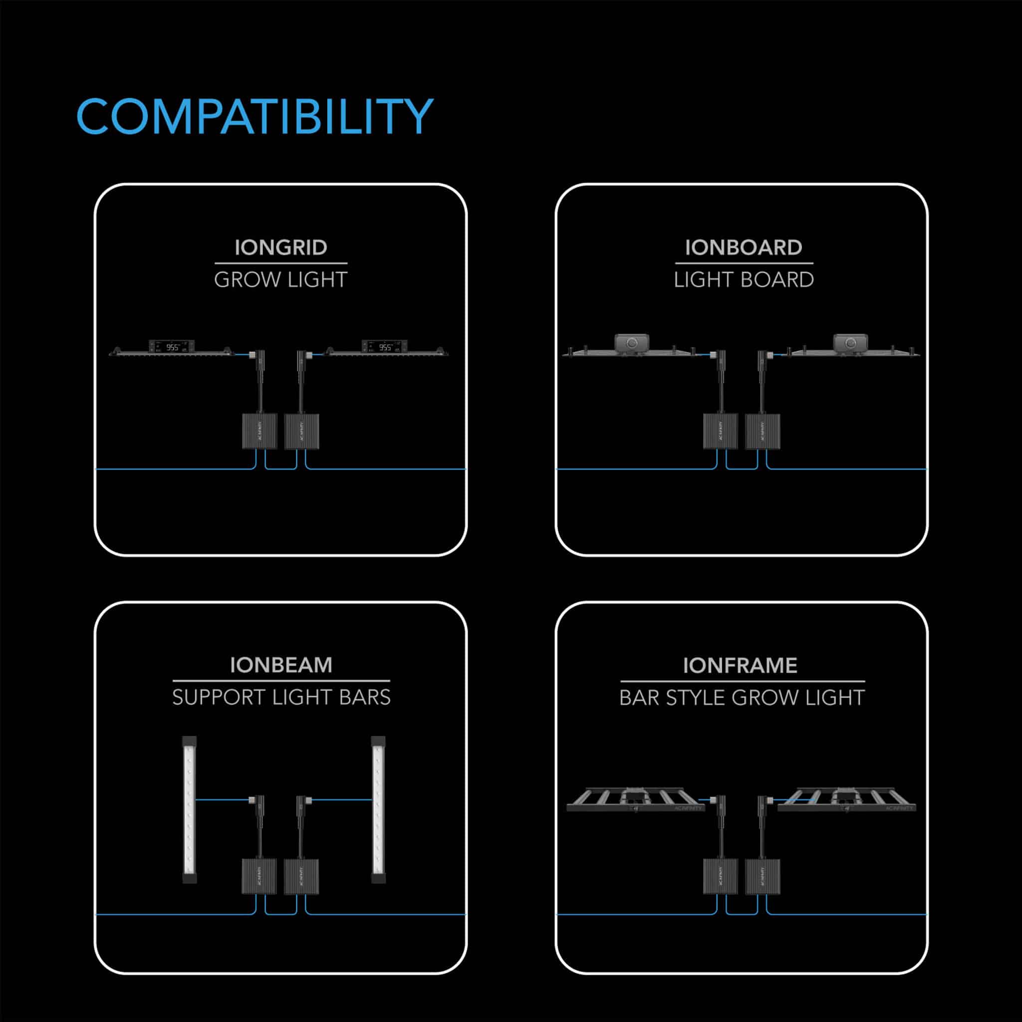 UIS™ Daisy-Chain Adapter Dongle – Seriekobling av LED-vekstlys – Dyrkeland